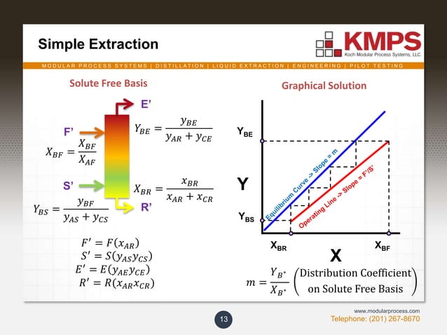 Liquid-Liquid Extraction | PPT