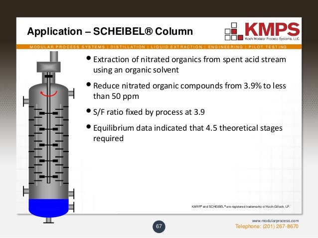 Liquid-Liquid Extraction