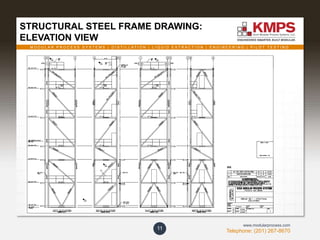 KMPS Project Documentation | PPTX