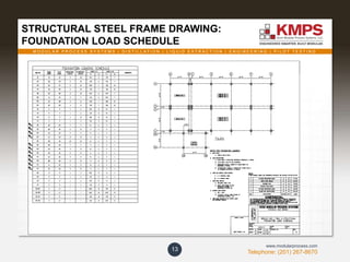 KMPS Project Documentation | PPTX