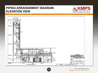 KMPS Project Documentation | PPTX