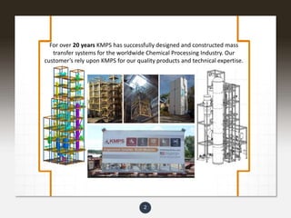 KMPS Project Documentation | PPTX