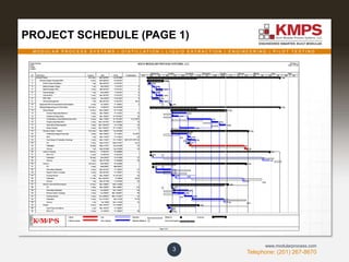 KMPS Project Documentation | PPTX