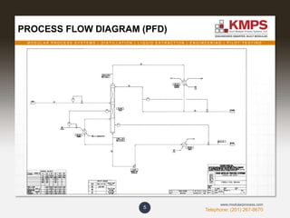 KMPS Project Documentation | PPTX