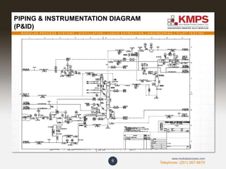 KMPS Project Documentation | PPTX