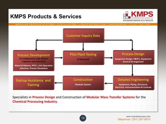Case Study: Acetic Acid Recovery from Aqueous Fermentation Broth | PPT
