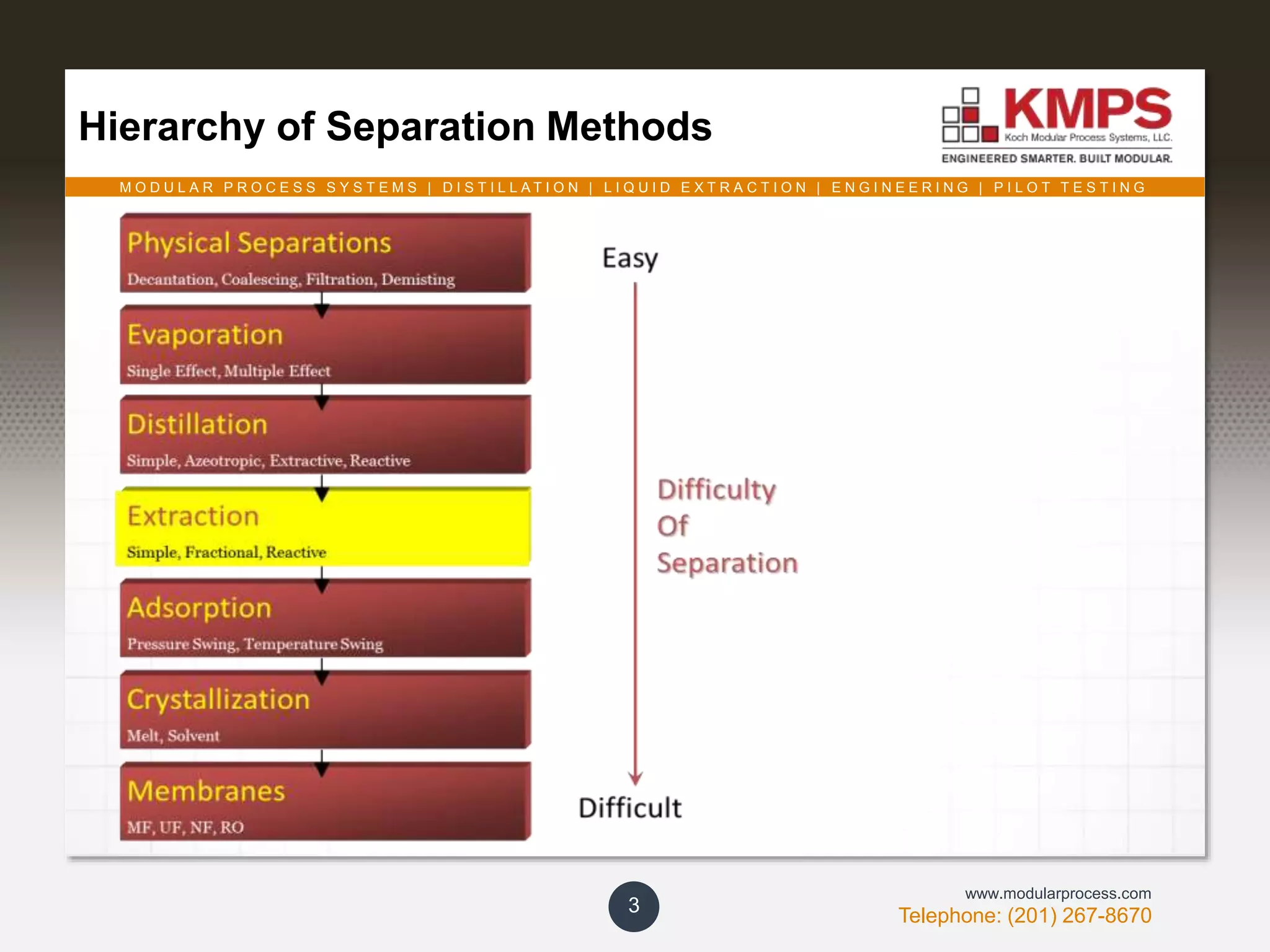 Solving Separation Problems using Liquid-Liquid Extraction (LLE) | PPTX