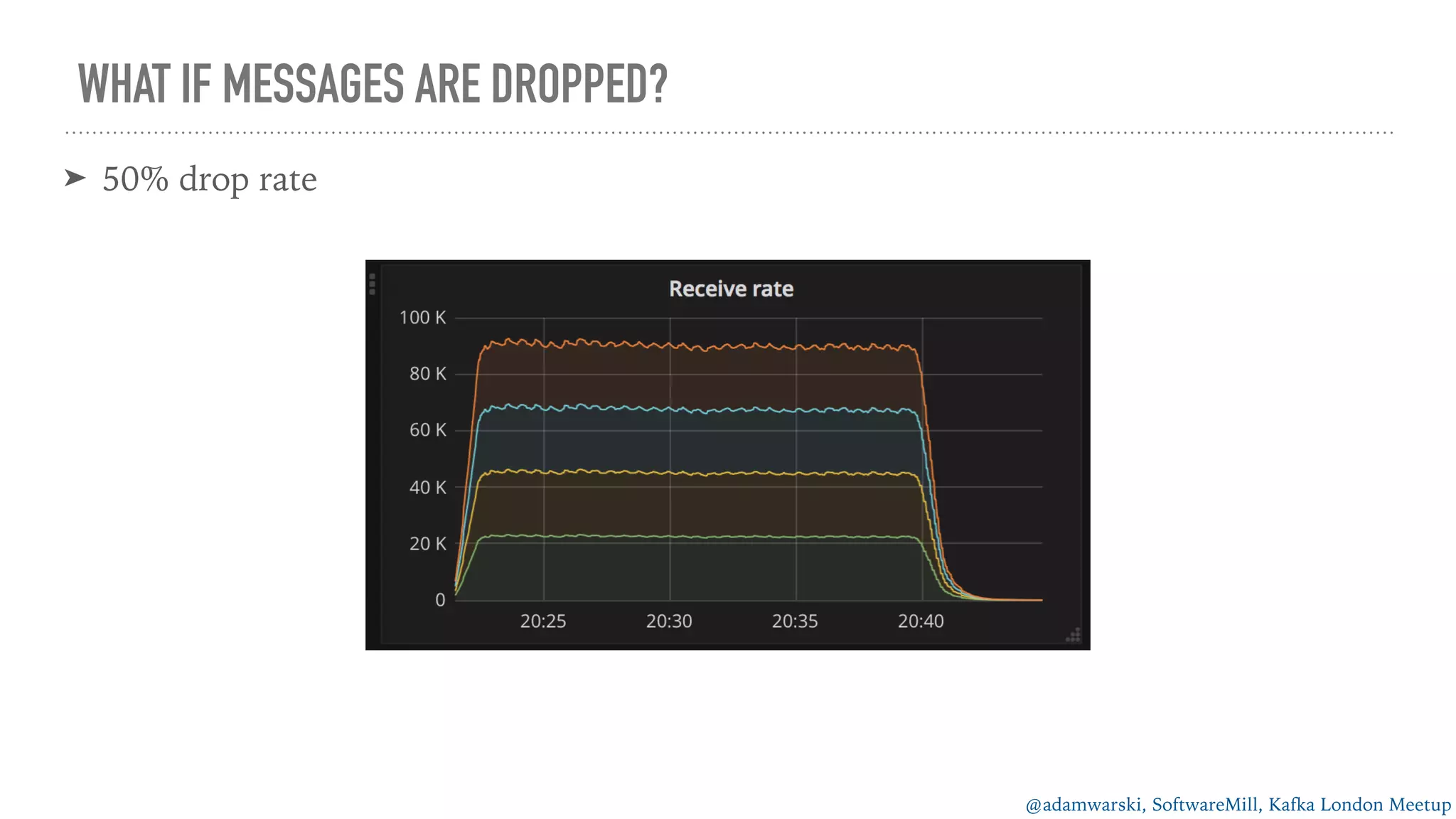 Kafka as a message queue | PPT