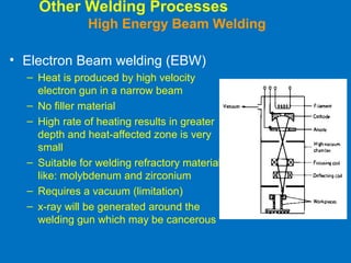 welding | PPT