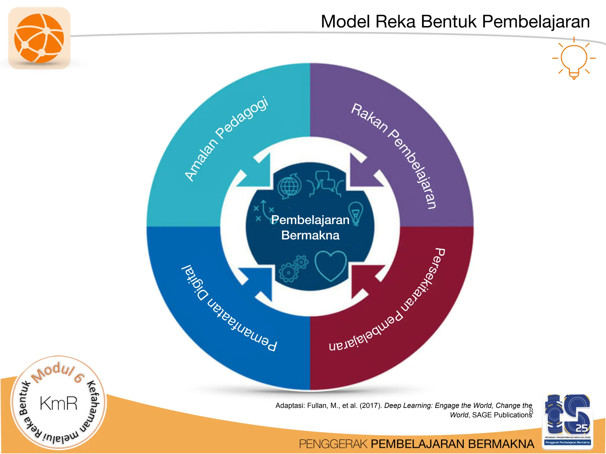 Panduan KmR TS25 kepada semua sekolah rendah | PDF