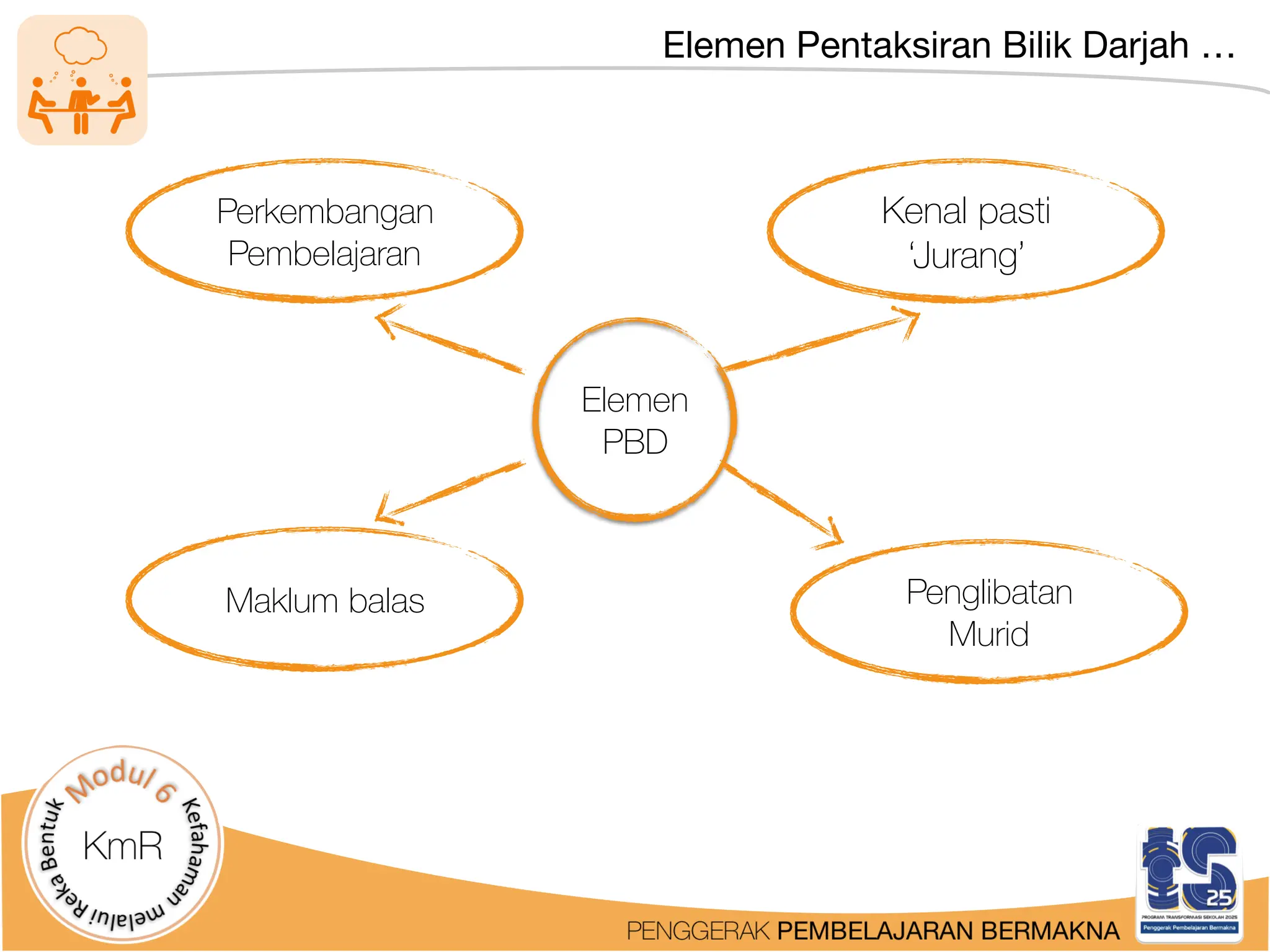 Panduan KmR TS25 kepada semua sekolah rendah | PDF