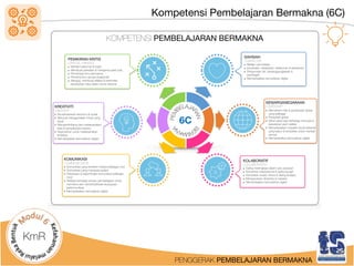 Panduan KmR TS25 kepada semua sekolah rendah | PDF