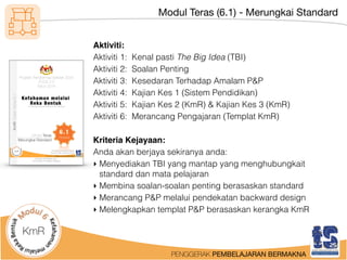 Panduan KmR TS25 kepada semua sekolah rendah | PDF