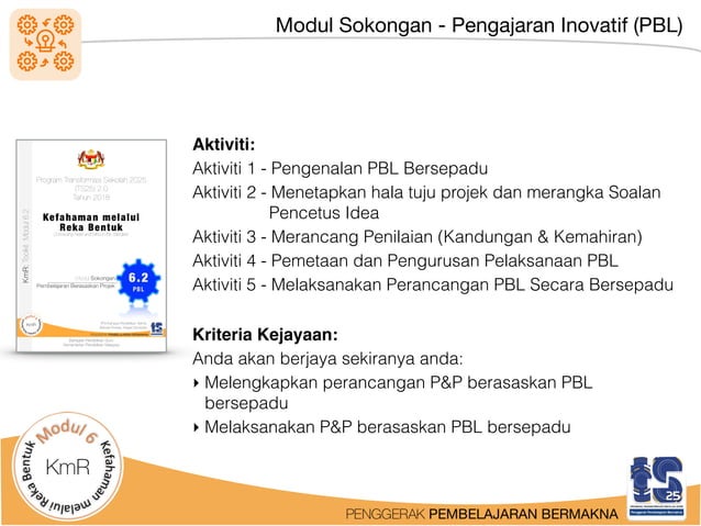 Panduan KmR TS25 kepada semua sekolah rendah | PDF