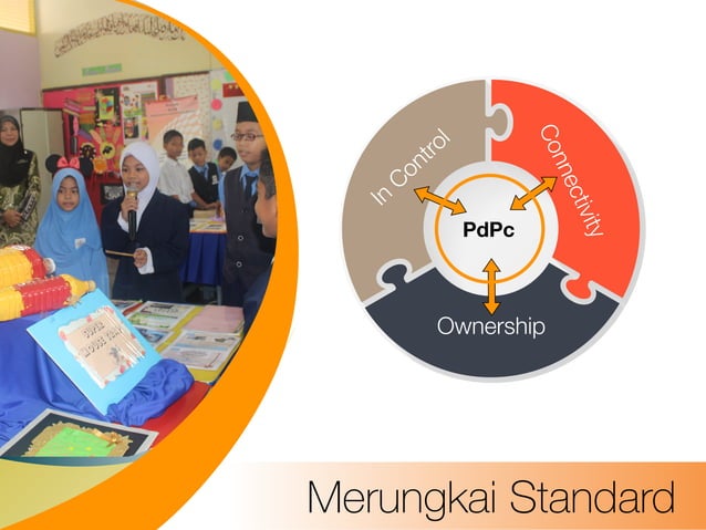 Panduan KmR TS25 kepada semua sekolah rendah | PDF