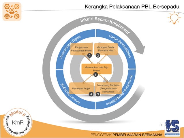 Panduan KmR TS25 kepada semua sekolah rendah | PDF