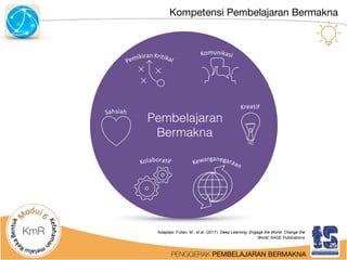 Panduan KmR TS25 kepada semua sekolah rendah | PDF