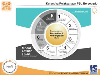 Panduan KmR TS25 kepada semua sekolah rendah | PDF