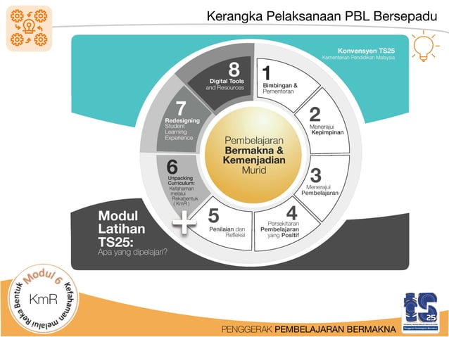 Panduan KmR TS25 kepada semua sekolah rendah | PDF