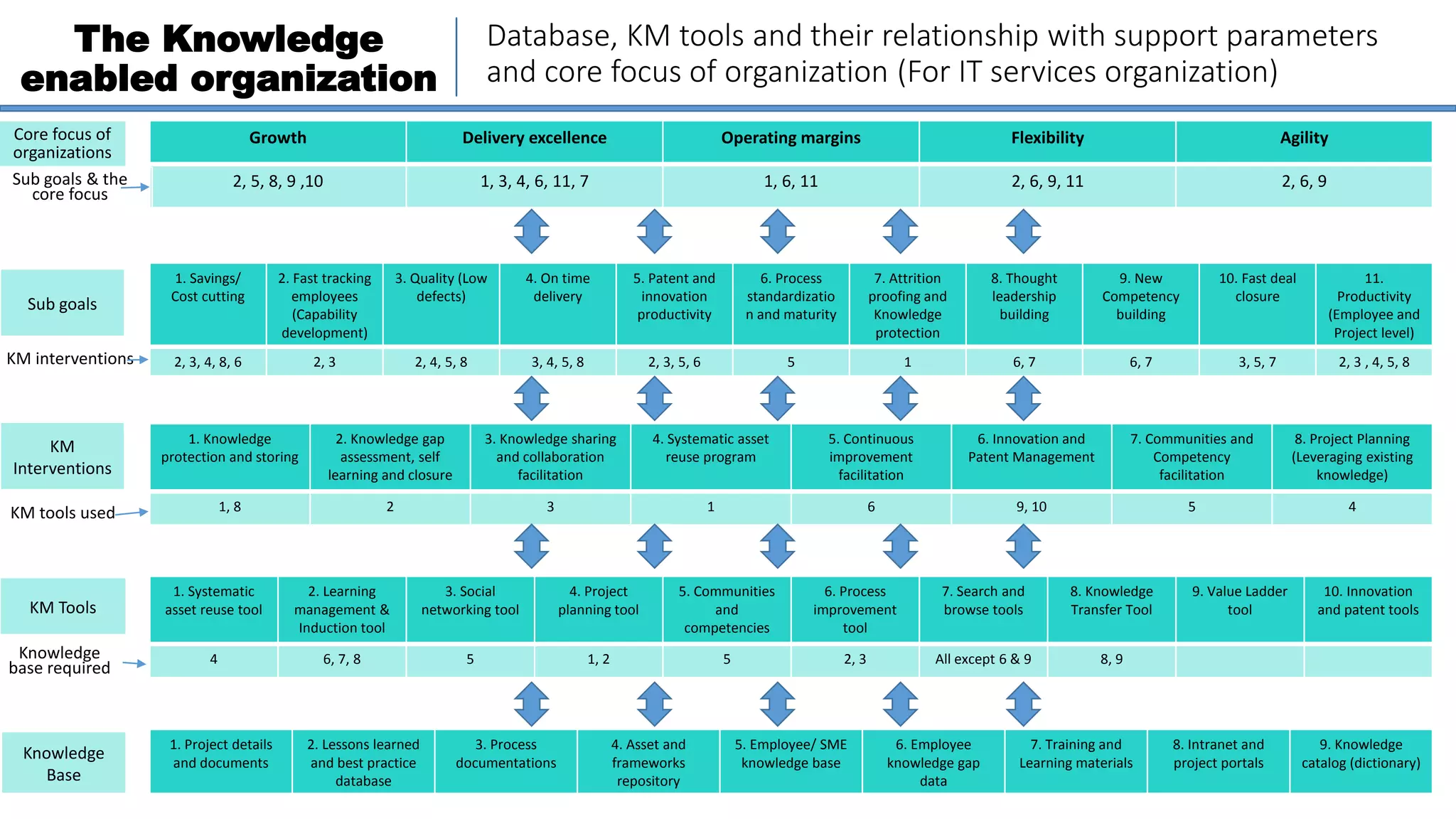 Knowledge Management ecosystem in an IT services organization | PPT