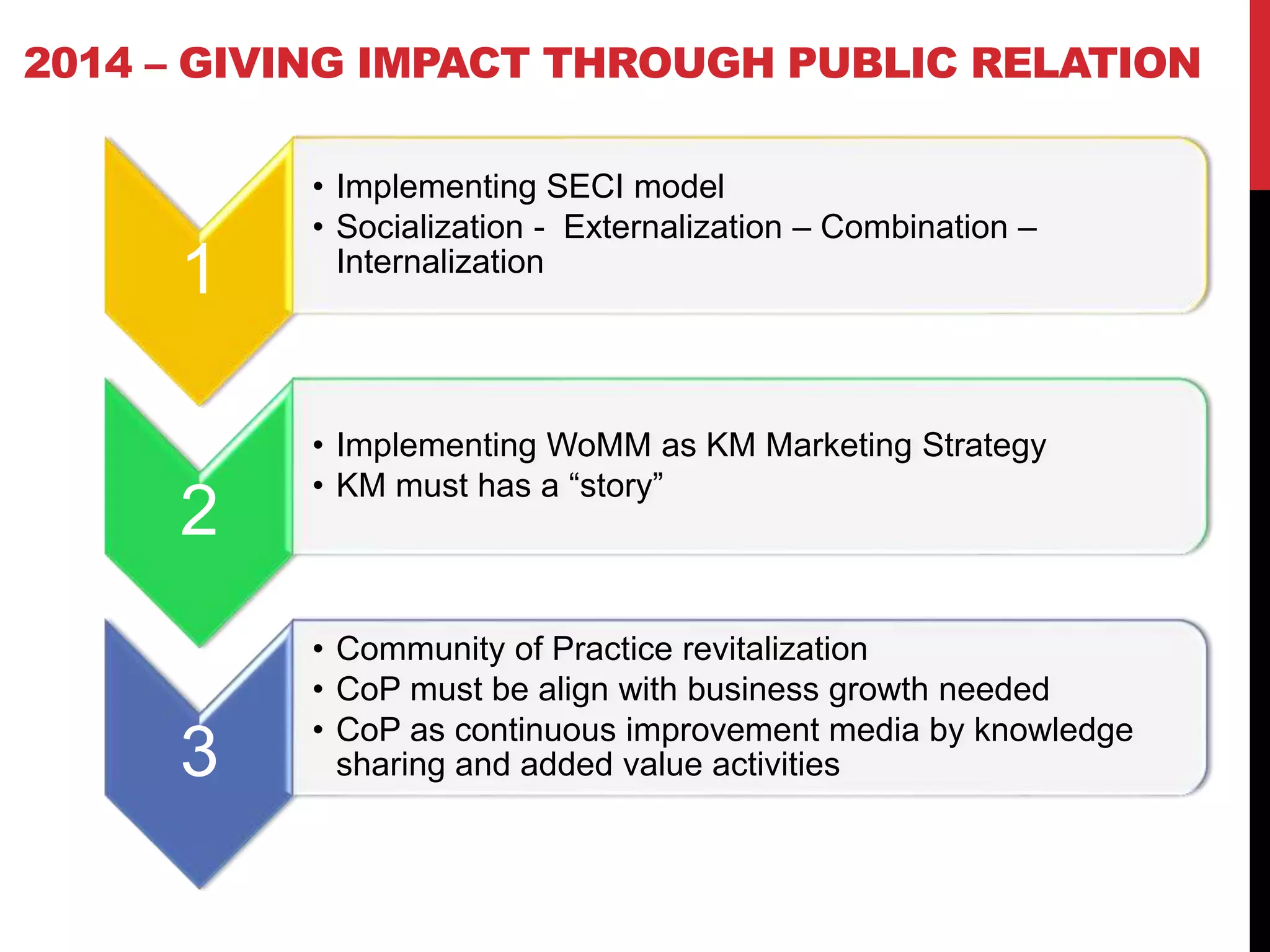 Knowledge Management (KM) Road Map | PPTX | Business Administration ...