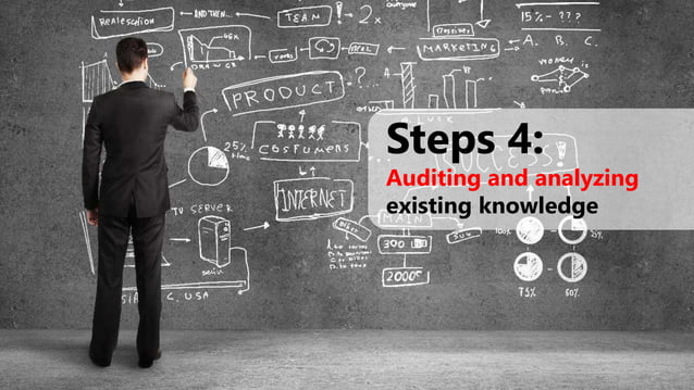 Km roadmap & strategy | PDF | Business | Business and Finance