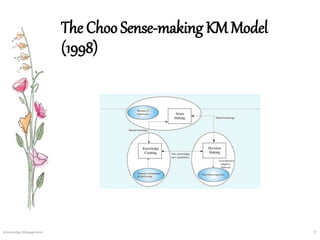 Knowlage Management System 2017 slides | PPTX