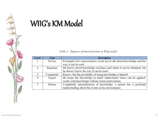 Knowlage Management System 2017 slides | PPT