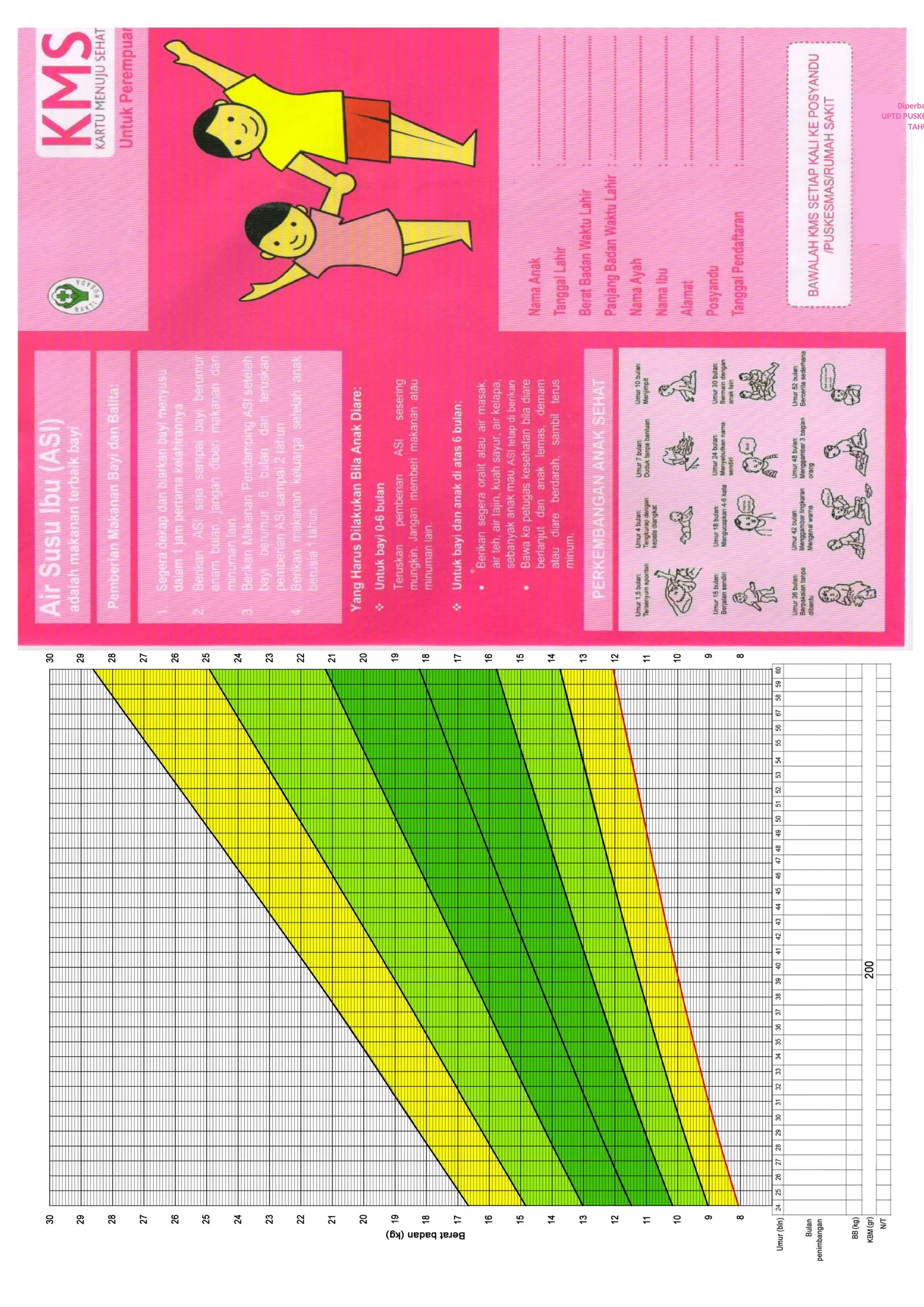 KMS - kartu menuju sehat - untuk anak balita laki-laki dan perempuan | DOCX