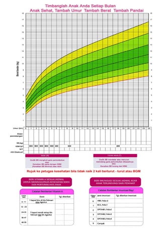 KMS - kartu menuju sehat - untuk anak balita laki-laki dan perempuan | DOCX