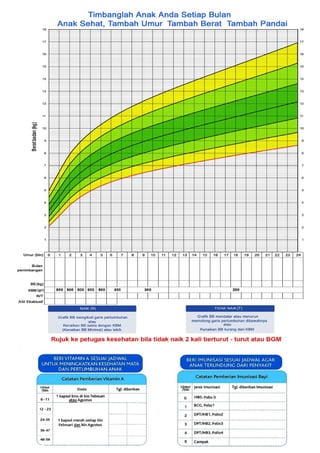 KMS - kartu menuju sehat - untuk anak balita laki-laki dan perempuan | DOCX