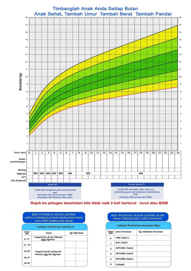 KMS - kartu menuju sehat - untuk anak balita laki-laki dan perempuan | DOCX