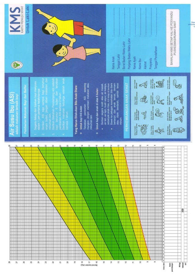 KMS - kartu menuju sehat - untuk anak balita laki-laki dan perempuan | DOCX