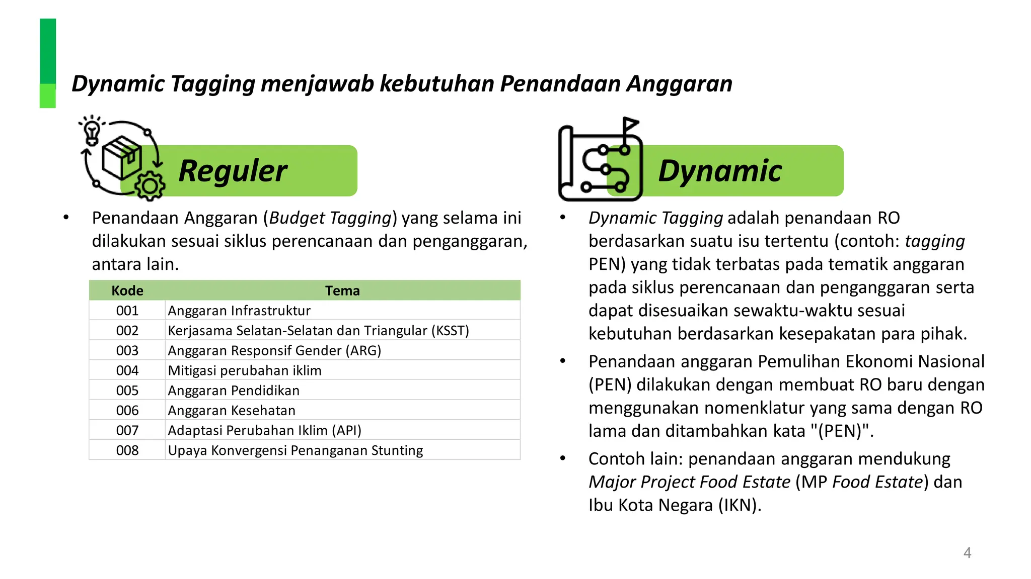 KMS - Panduan Budget Tagging Anggaran Pemerintah | PDF
