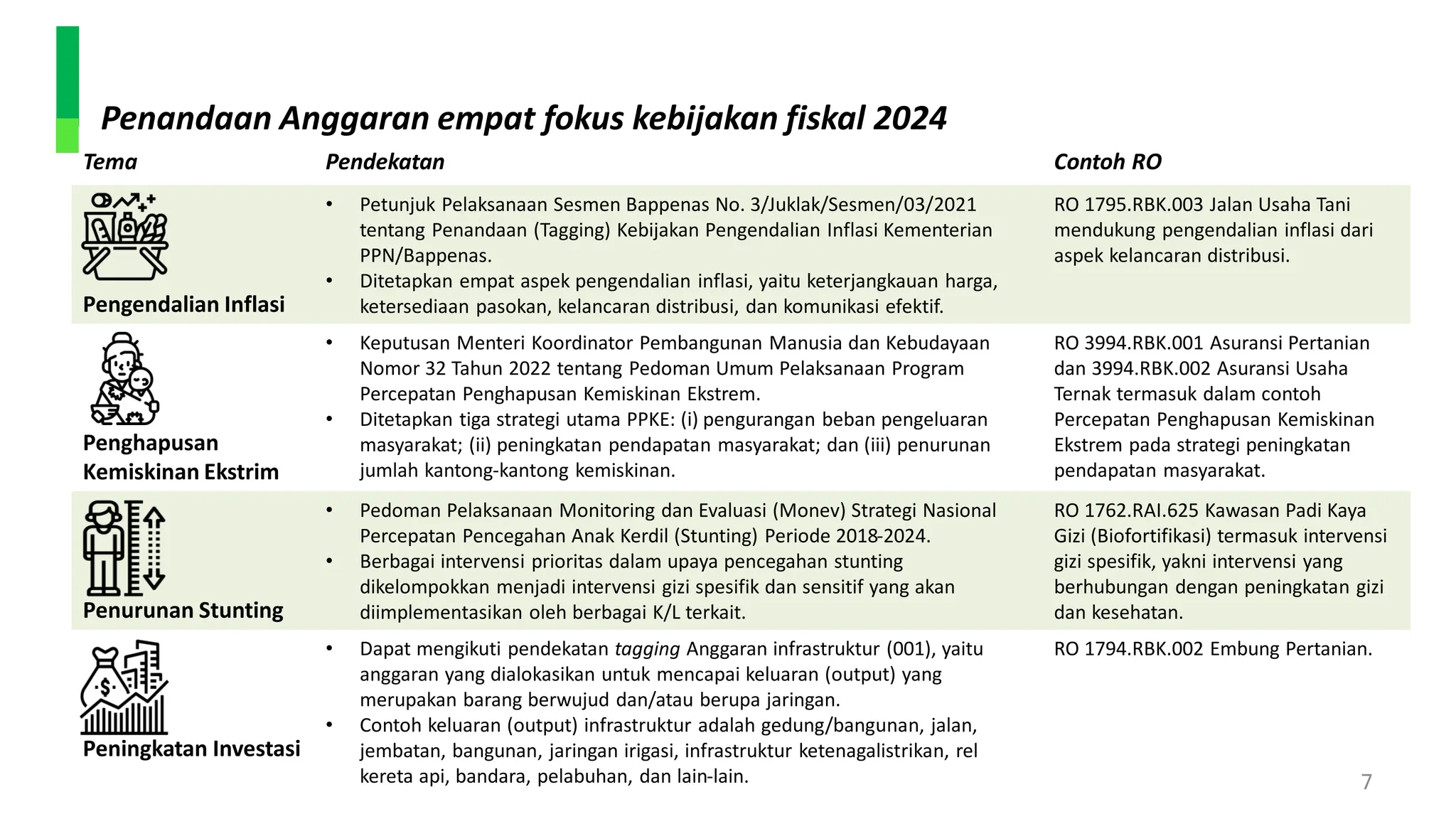 KMS - Panduan Budget Tagging Anggaran Pemerintah | PDF