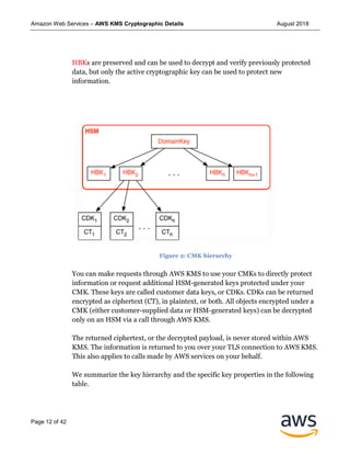Kms cryptographic-details | PDF