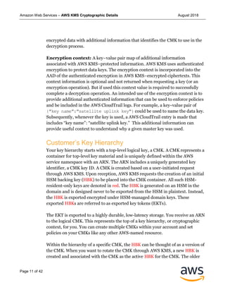 Kms cryptographic-details (1) | PDF