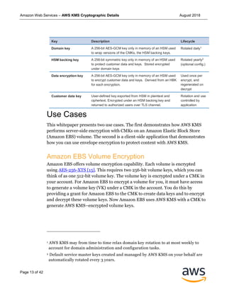 Kms cryptographic-details (1) | PDF
