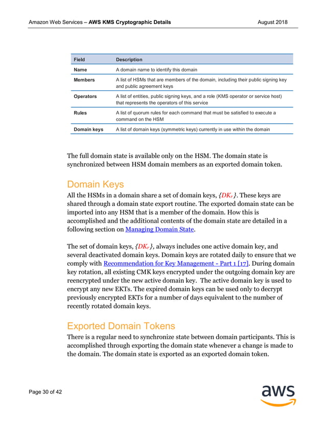 Kms cryptographic-details (1) | PDF