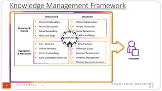 Knowledge Management Process in TCS | PPTX