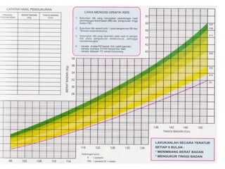 KMS AUS ADALAH KARTU MENUJU SEHAT ANAK USIA SEKOLAH | PPT