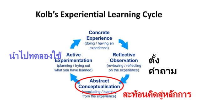 คณะพยาบาลศาสตร์ สบช KMSharingforLearningOrganization | PPT