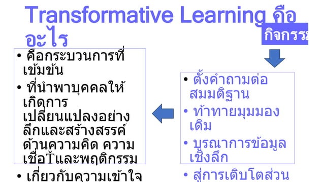 คณะพยาบาลศาสตร์ สบช KMSharingforLearningOrganization | PPT
