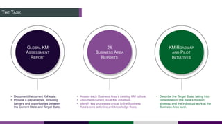 Designing an Organization’s KM Journey | PPT