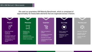 Designing an Organization’s KM Journey | PPT