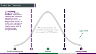 Designing an Organization’s KM Journey | PPT