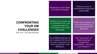 Designing an Organization’s KM Journey | PPT