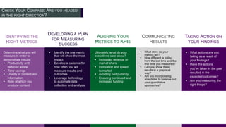 Designing an Organization’s KM Journey | PPT