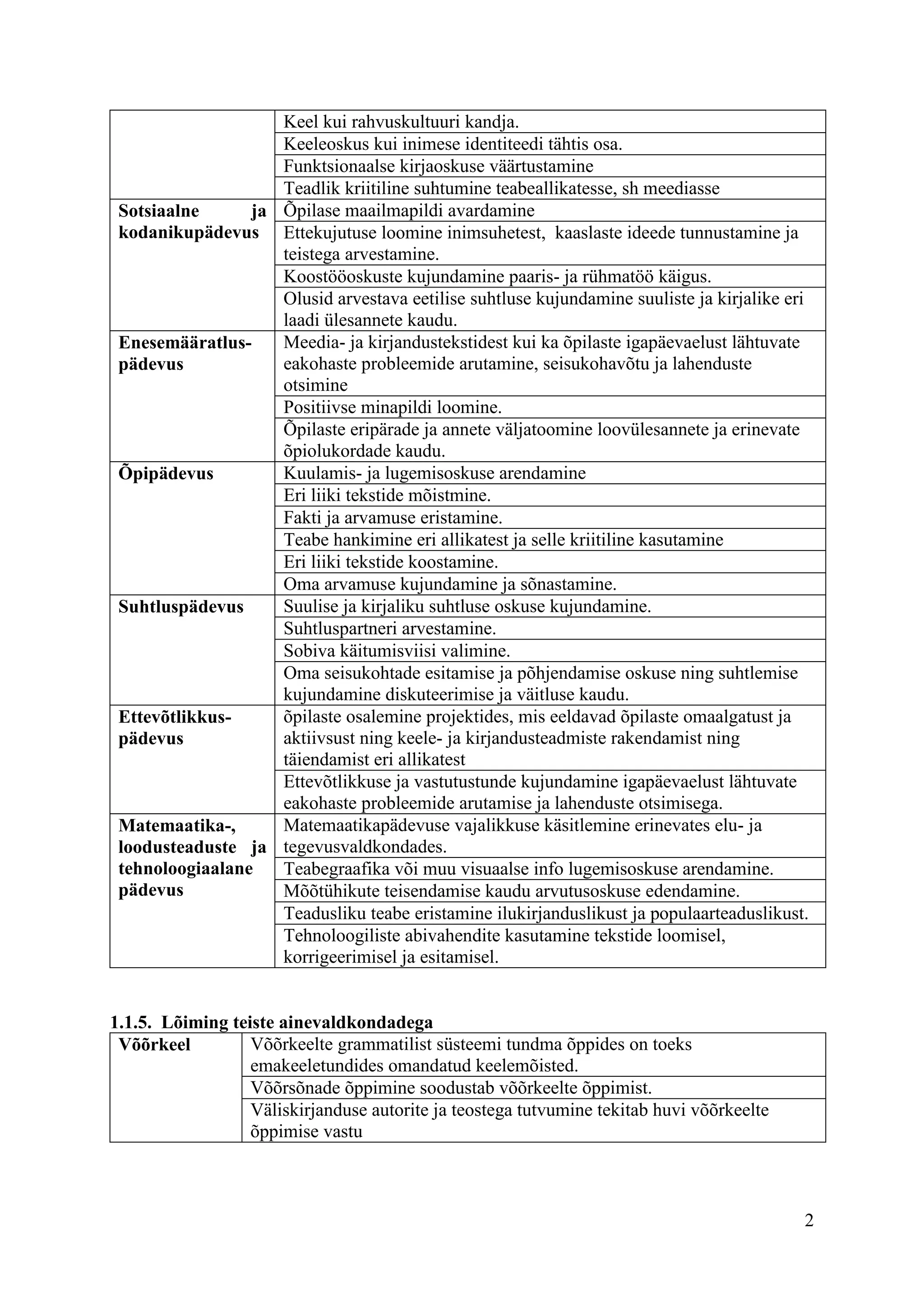 Kõmsi keel ja kirjandus | PDF