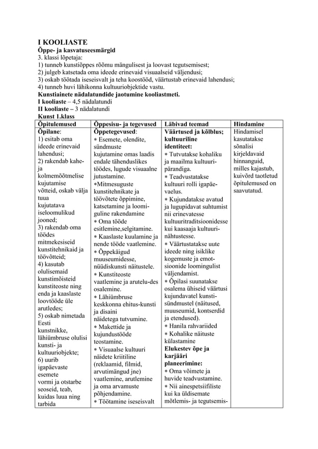 Kõmsi lak kunsti ainekava põhikoolile | PDF